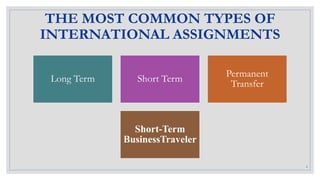 Amul in new ze aland (International Project of I-HRM) | PPTX