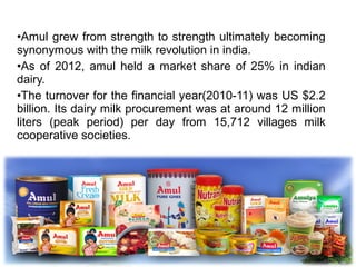 Amul presentation by ibs students | PPT