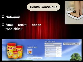 AMUL PRESENTATION | PPT | Commodities | Economy