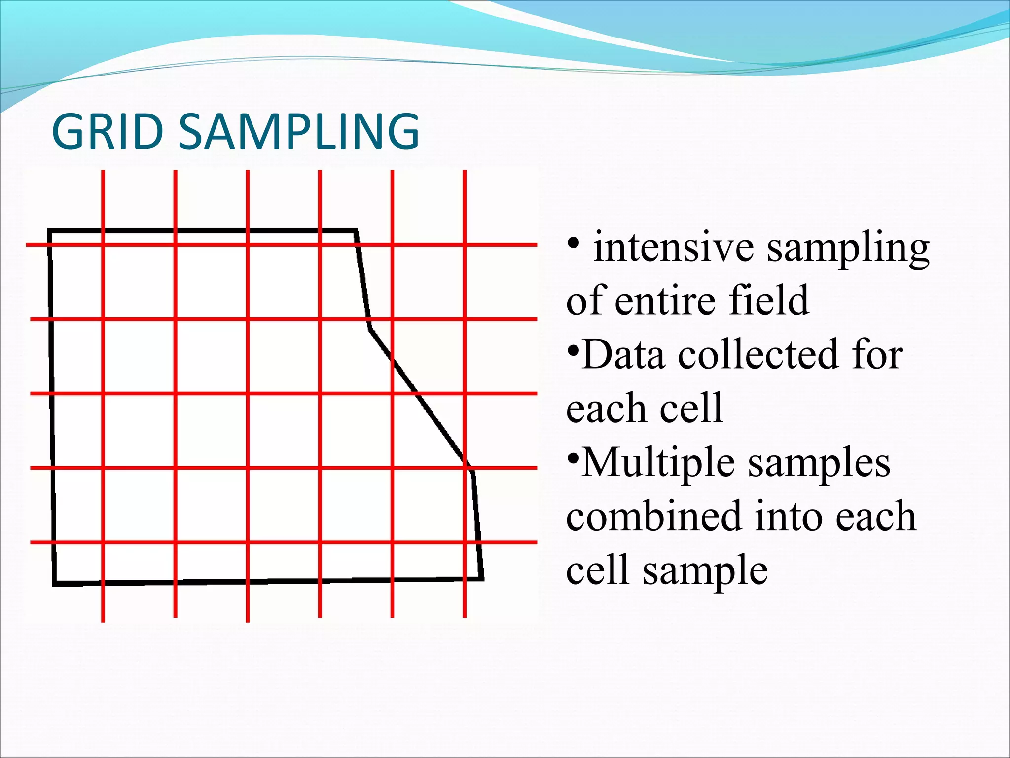 GPS IN PRECISION AGRICULTURE | PPT