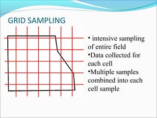 GPS IN PRECISION AGRICULTURE | PPT