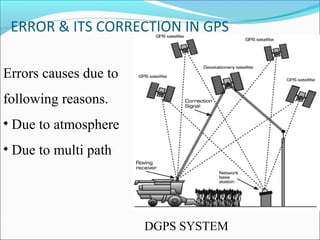 GPS IN PRECISION AGRICULTURE | PPT