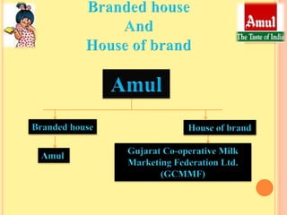 Amul BRAND ppt | PPT