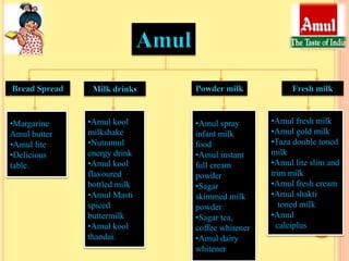 Amul BRAND ppt | PPTX