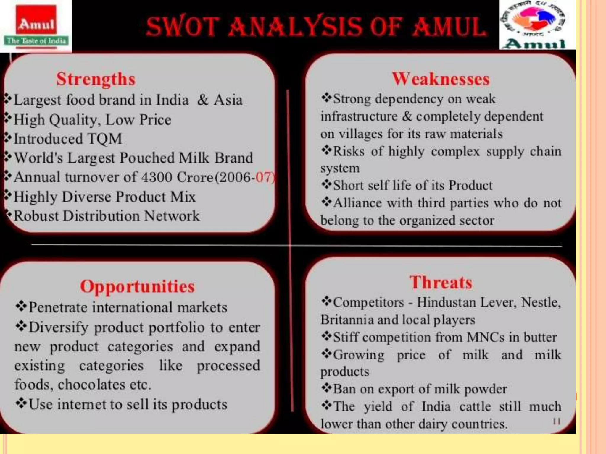 Amul brand ppt | PPTX