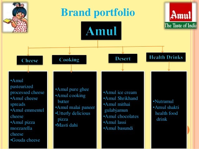 Amul brand ppt