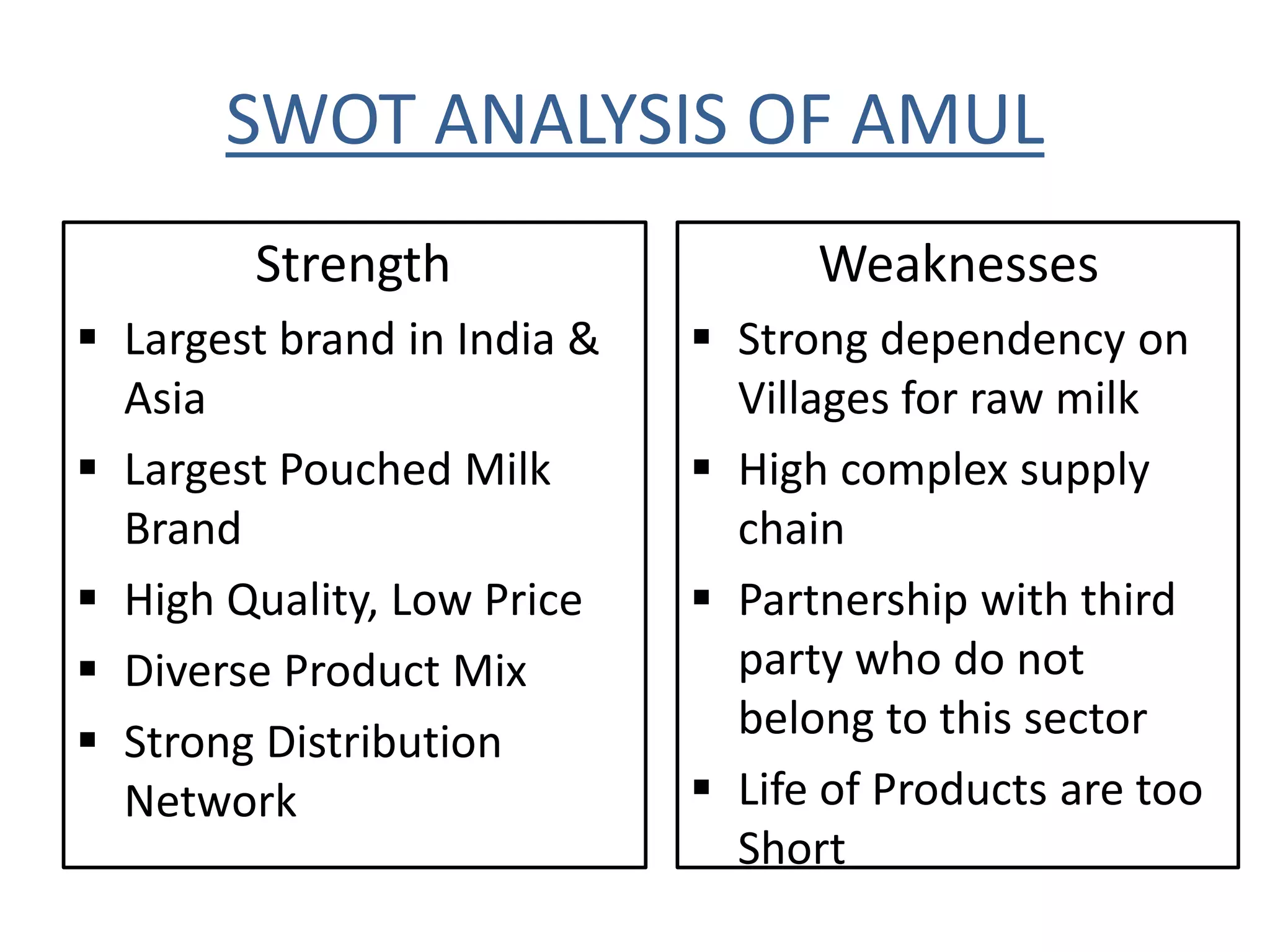 A PRESENTATION ON COMPANY PROFILE OF AMUL INDIA BY NISCHAL CHOUDHARY | PPTX
