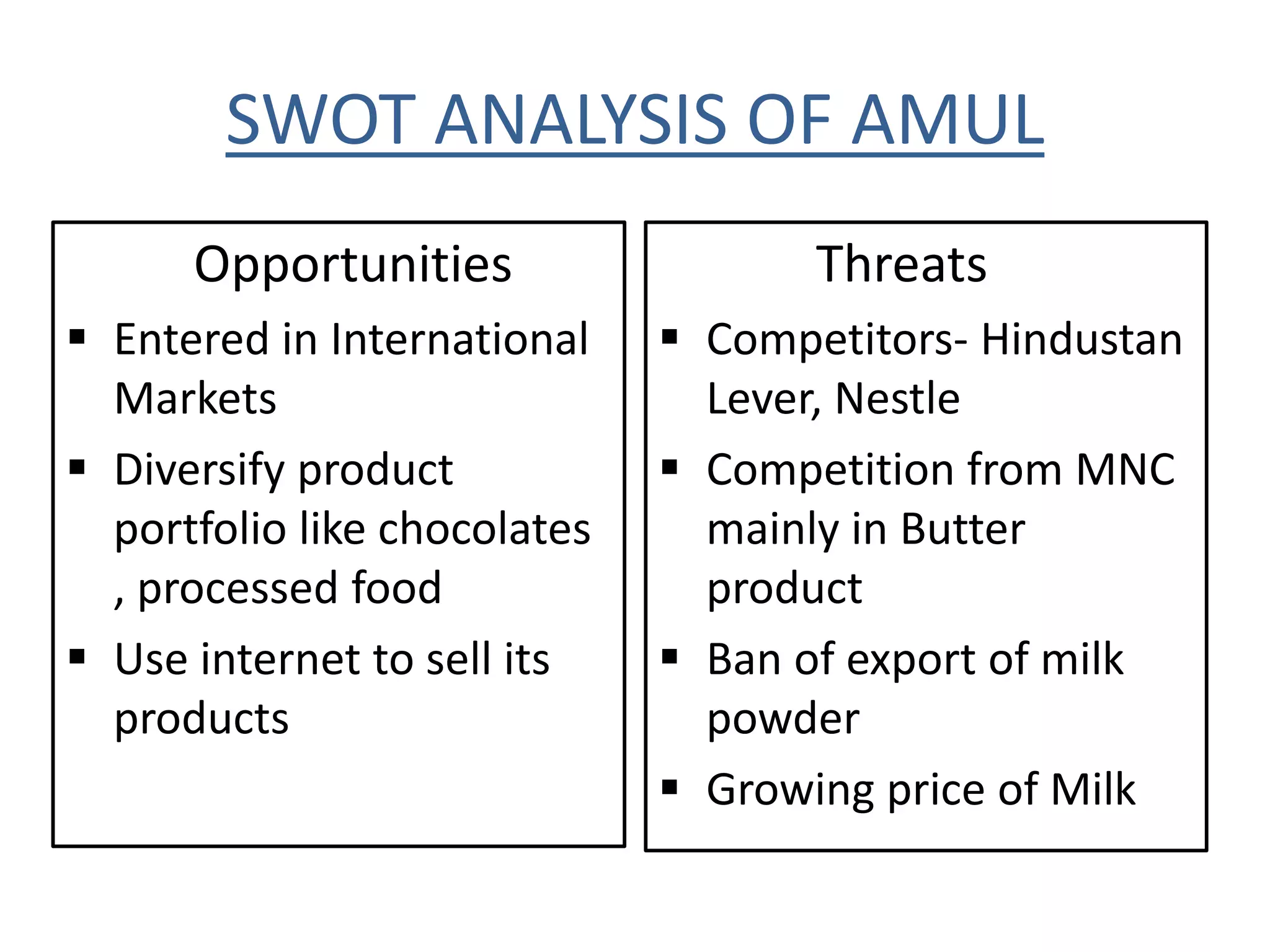 A PRESENTATION ON COMPANY PROFILE OF AMUL INDIA BY NISCHAL CHOUDHARY | PPTX
