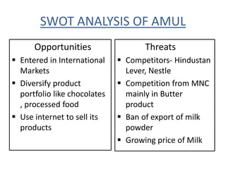 A PRESENTATION ON COMPANY PROFILE OF AMUL INDIA BY NISCHAL CHOUDHARY | PPTX