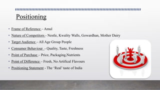 Amul PPT.pptx