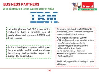E-SCM at Amul | PPTX