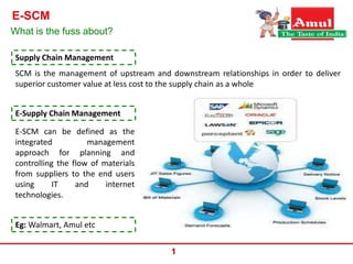 E-SCM at Amul | PPTX