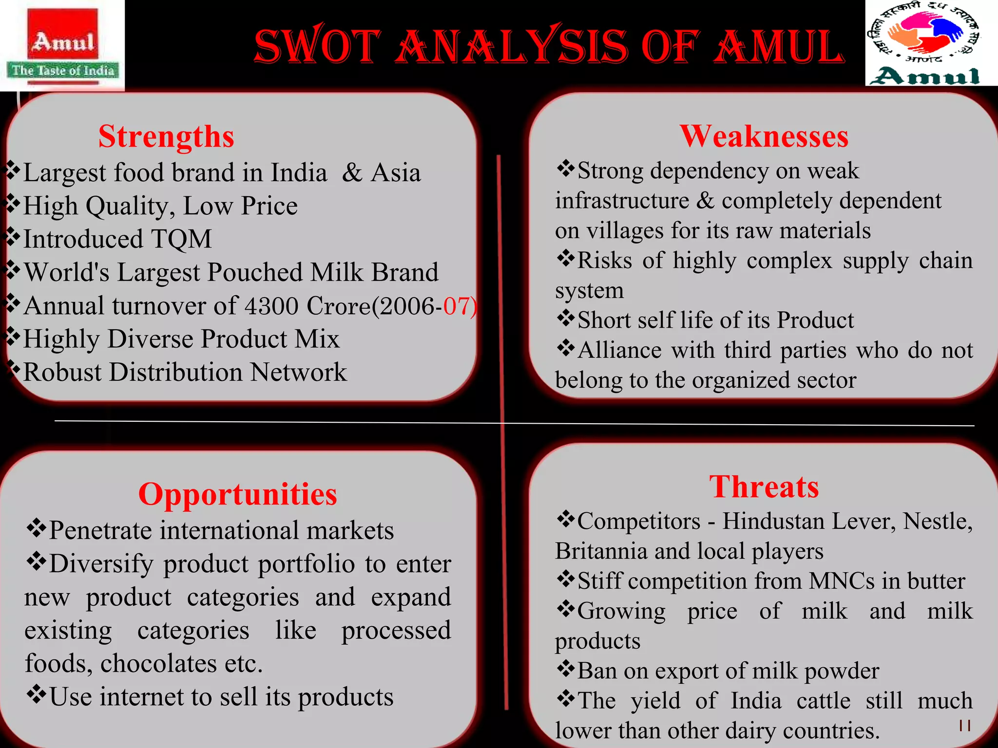 Amul ppt Presentation - largest food brand in India & Asia | PPT
