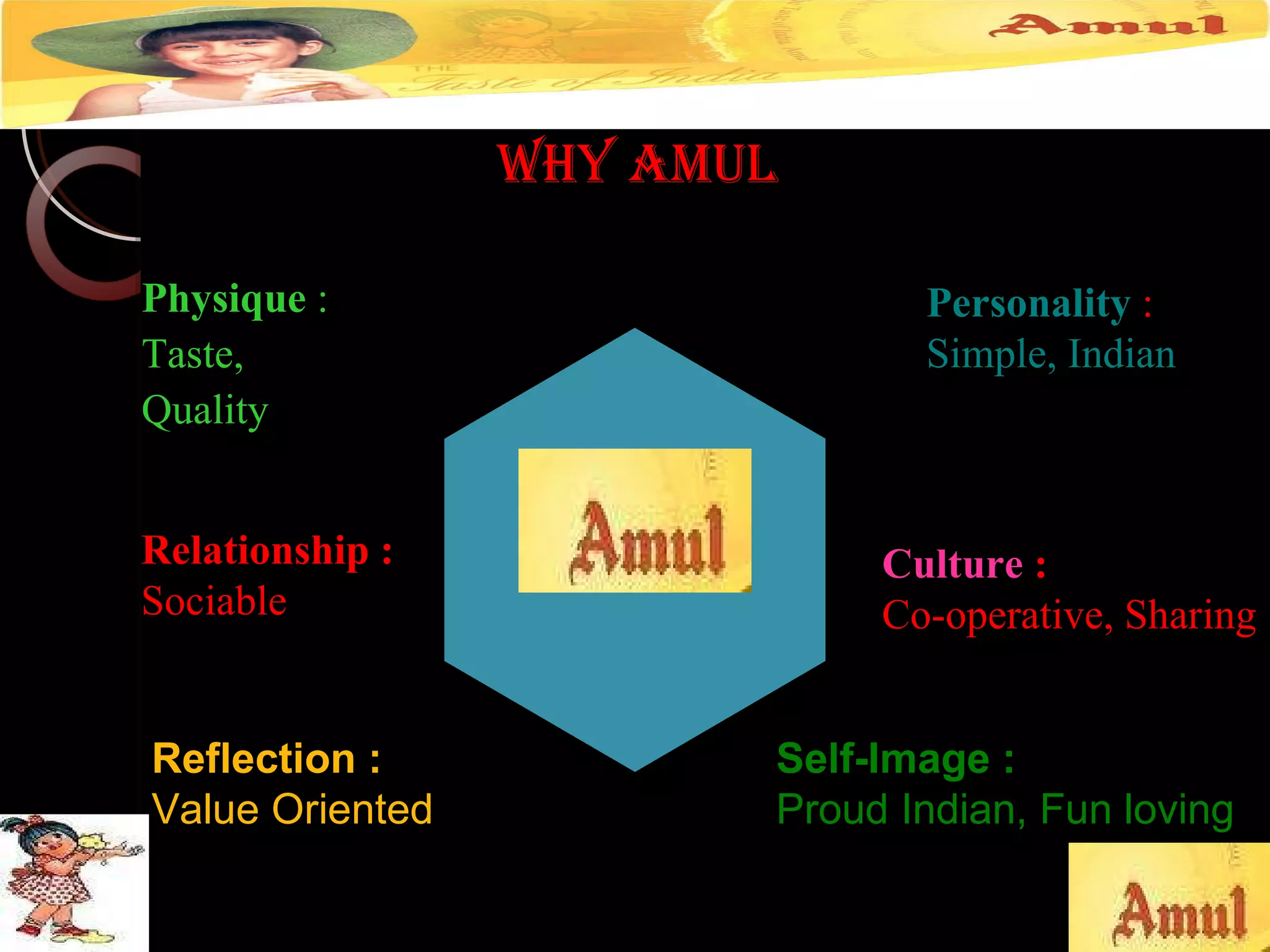 Amul ppt Presentation - largest food brand in India & Asia | PPT