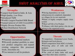 Amul ppt Presentation - largest food brand in India & Asia | PPT