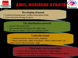 Amul ppt Presentation - largest food brand in India & Asia | PPT