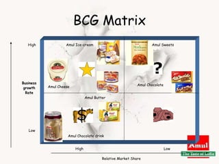 amul.pptx