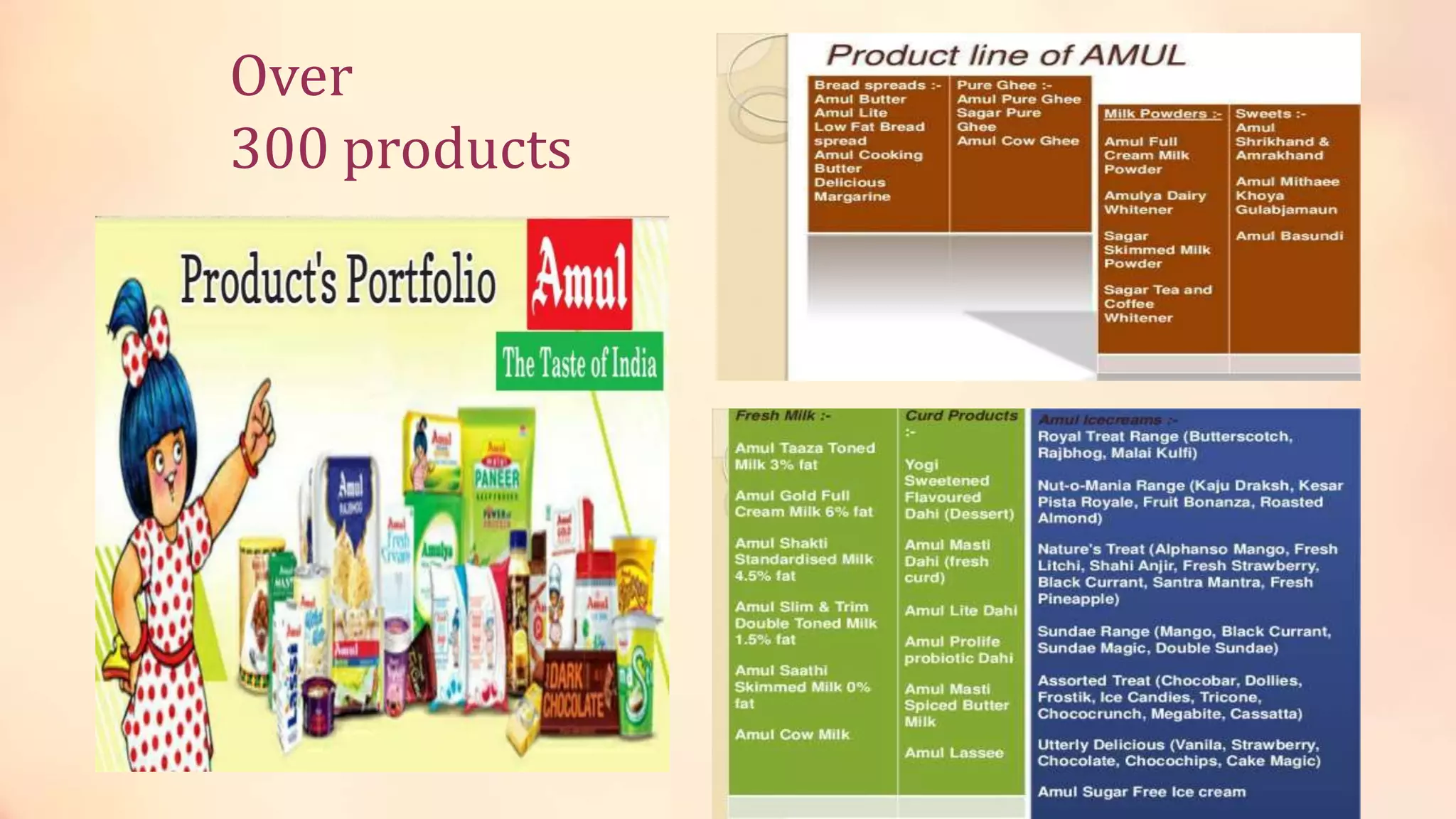 Amul presentation | PPT