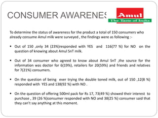 Amul presentation | PPTX