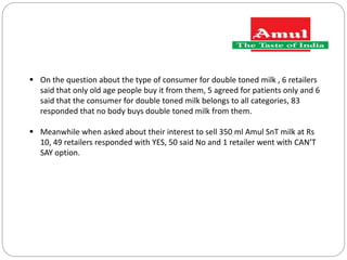Amul presentation | PPTX