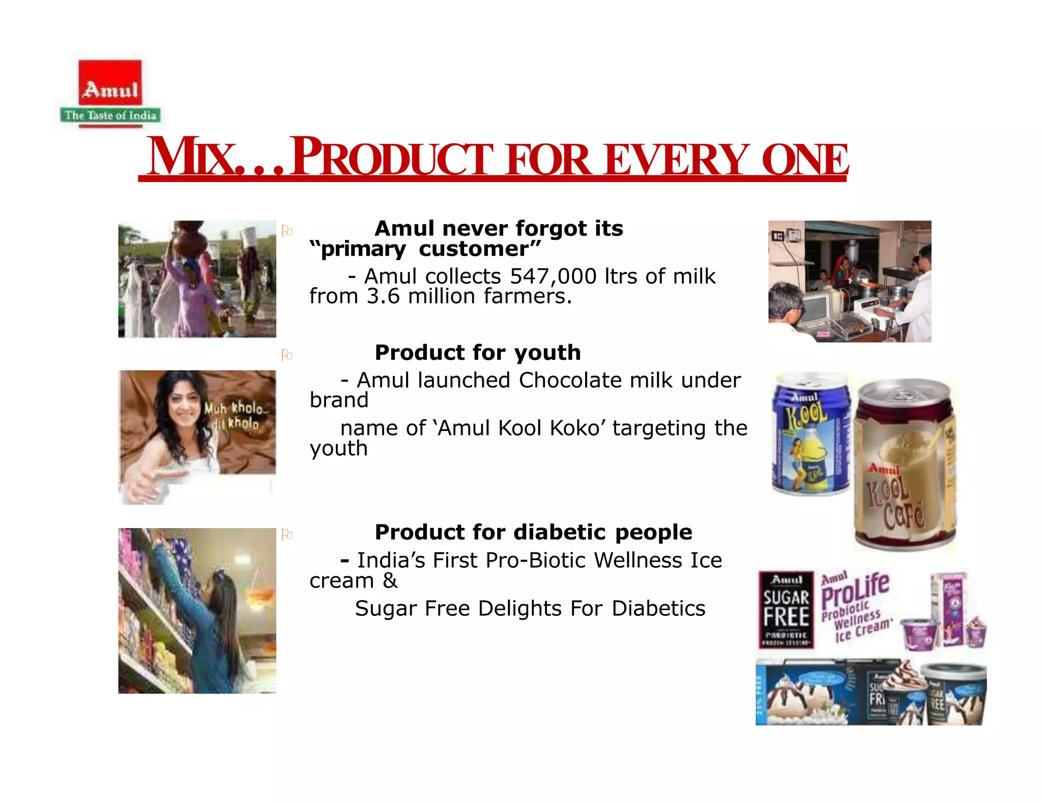 amul project word file.pptx