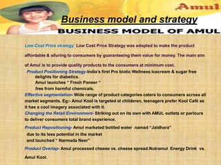 Amul pr presentation1 | PPTX | Business | Business and Finance