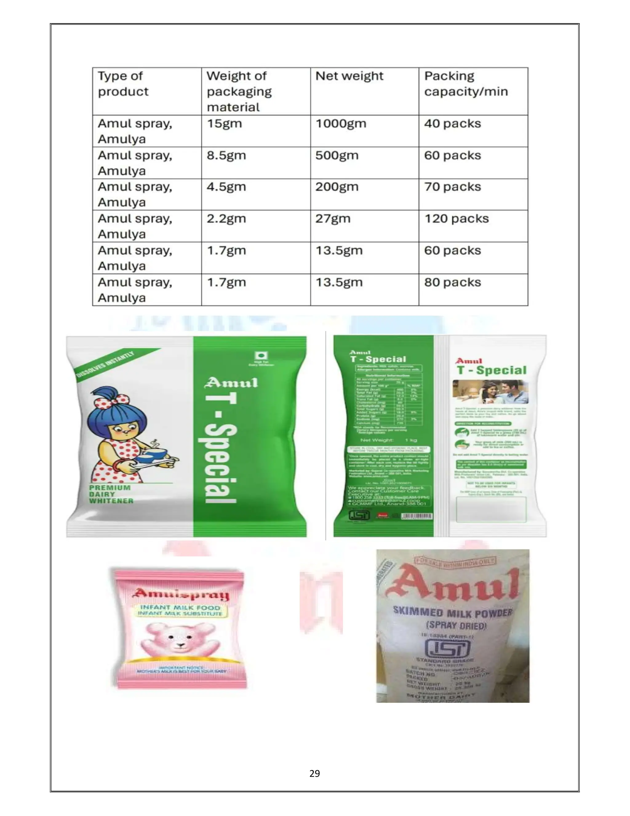 AMUL Summer Internship Report........pdf