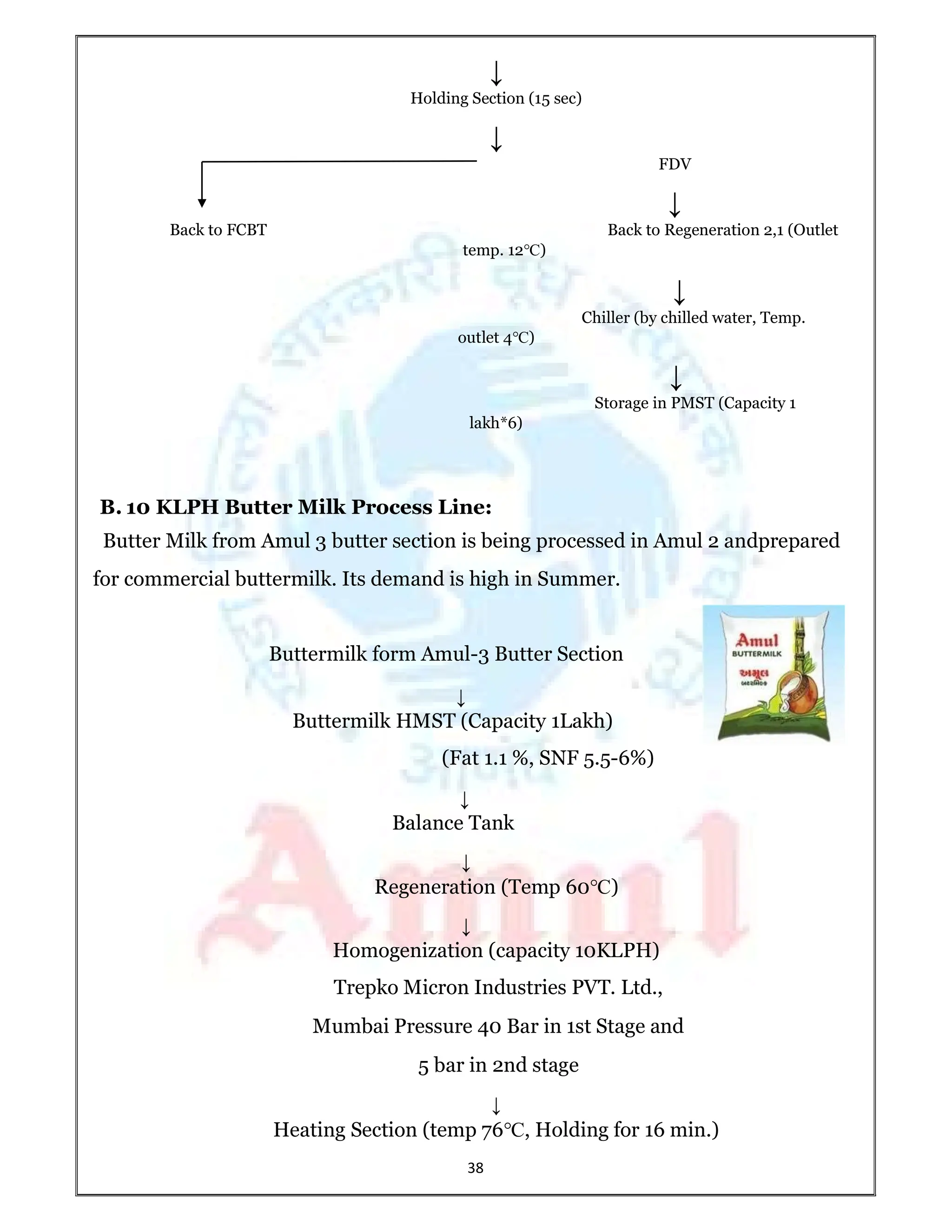 AMUL Summer Internship Report........pdf