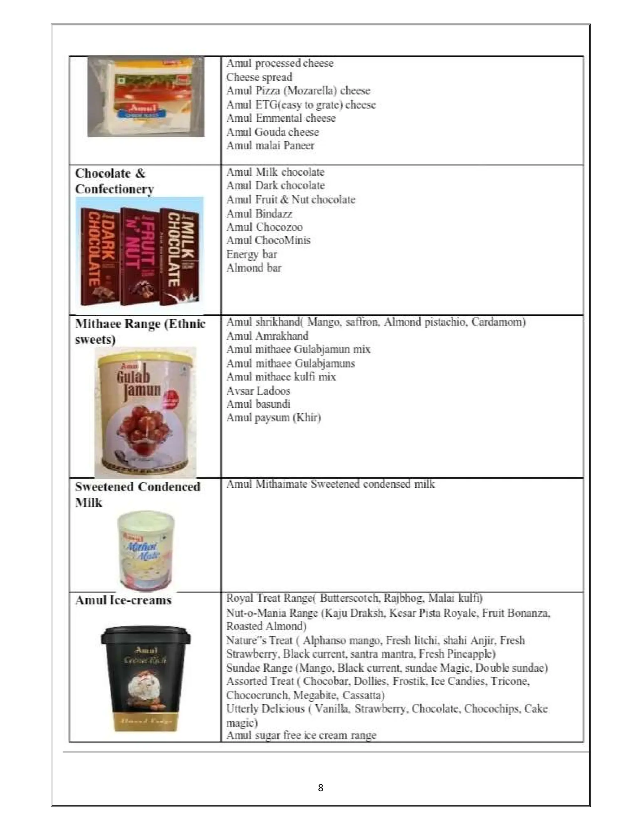 AMUL Summer Internship Report........pdf