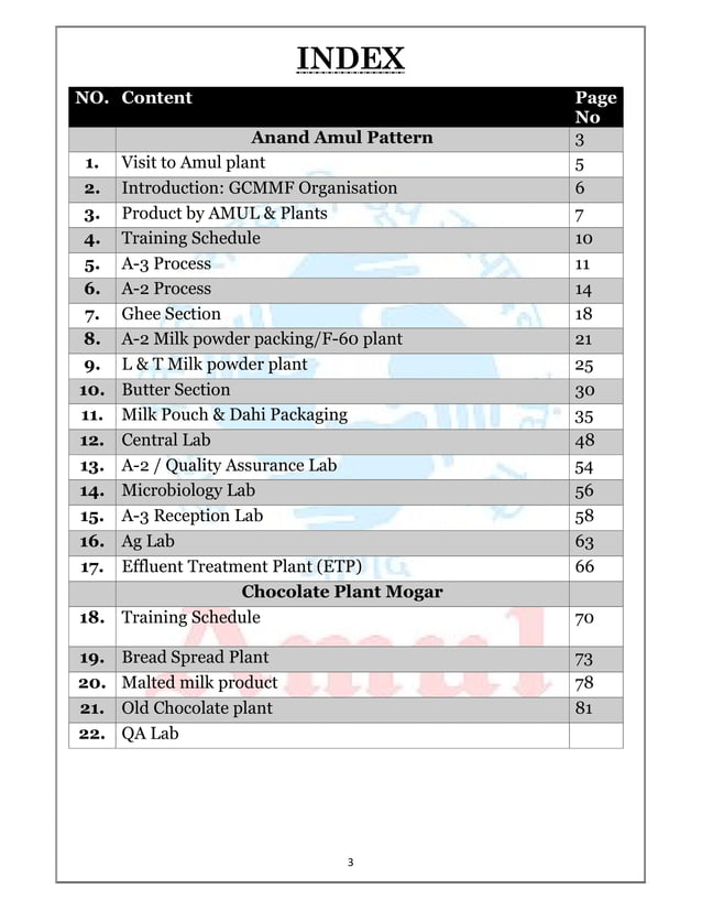 AMUL Summer Internship Report........pdf