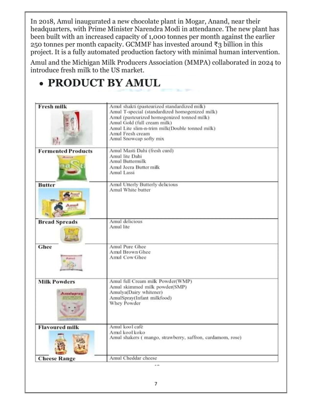 AMUL Summer Internship Report........pdf