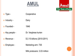 Amul scm | PPTX