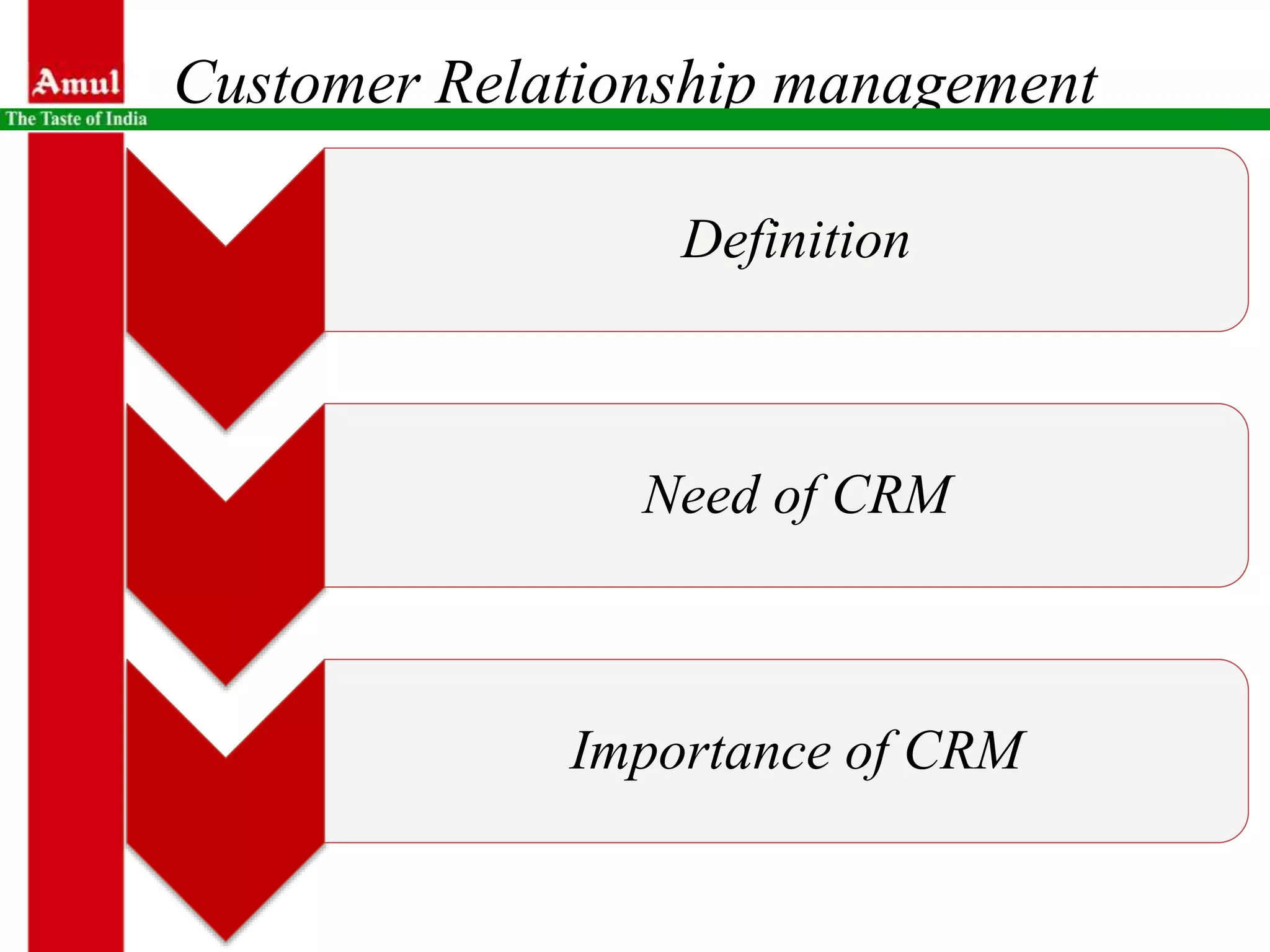 SCM & CRM of Amul | PPTX