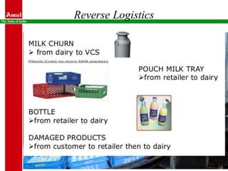 SCM & CRM of Amul | PPTX