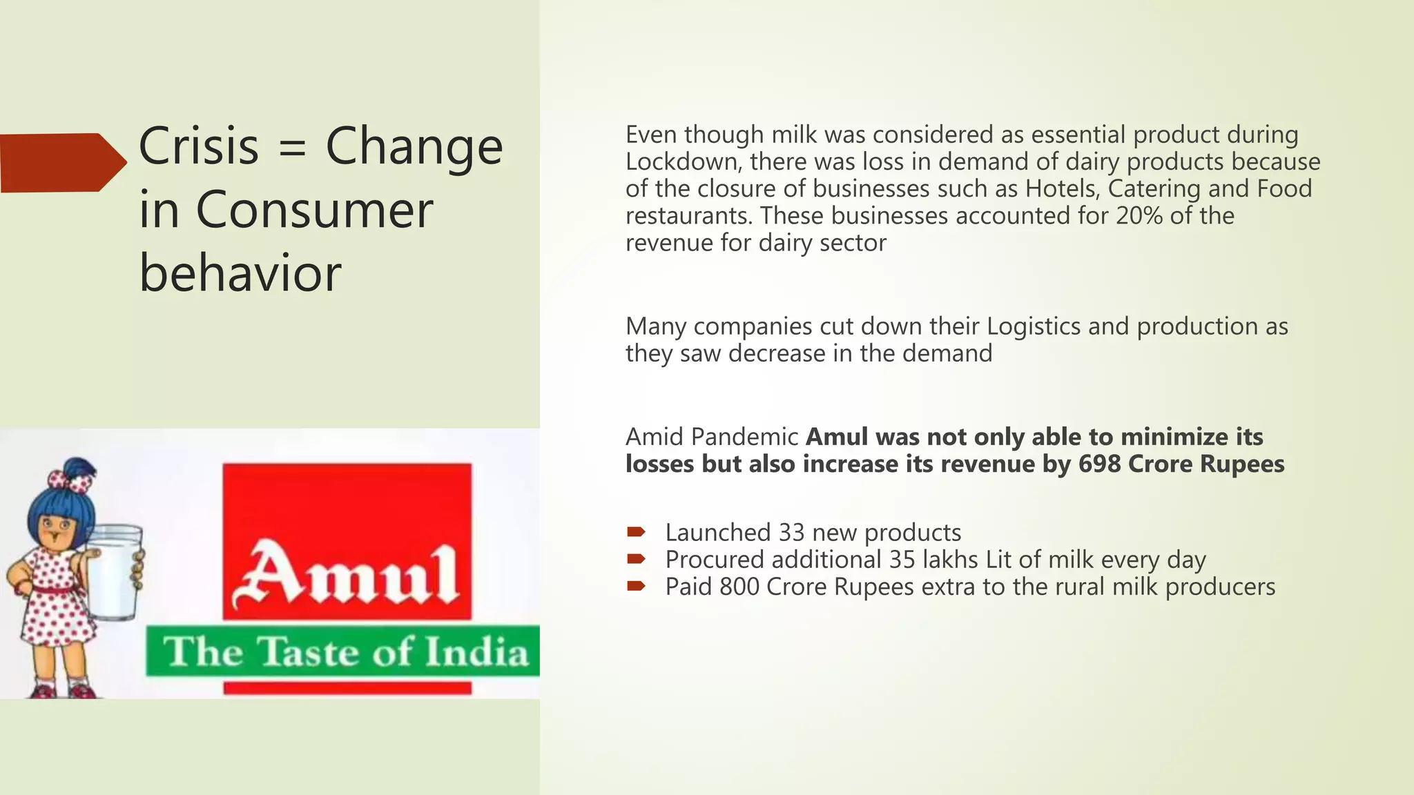 Amul’s partnership with IBM | PPTX