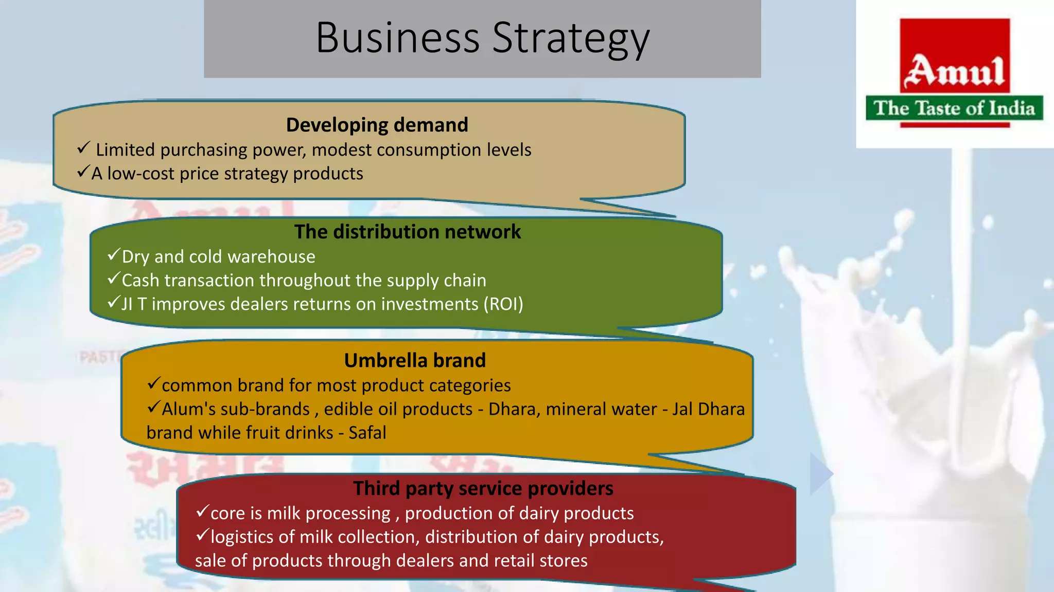 Amul strategy presentation ppt | PPTX