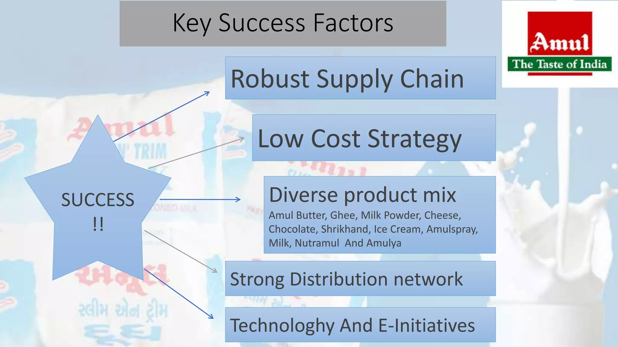 Amul strategy presentation ppt | PPTX