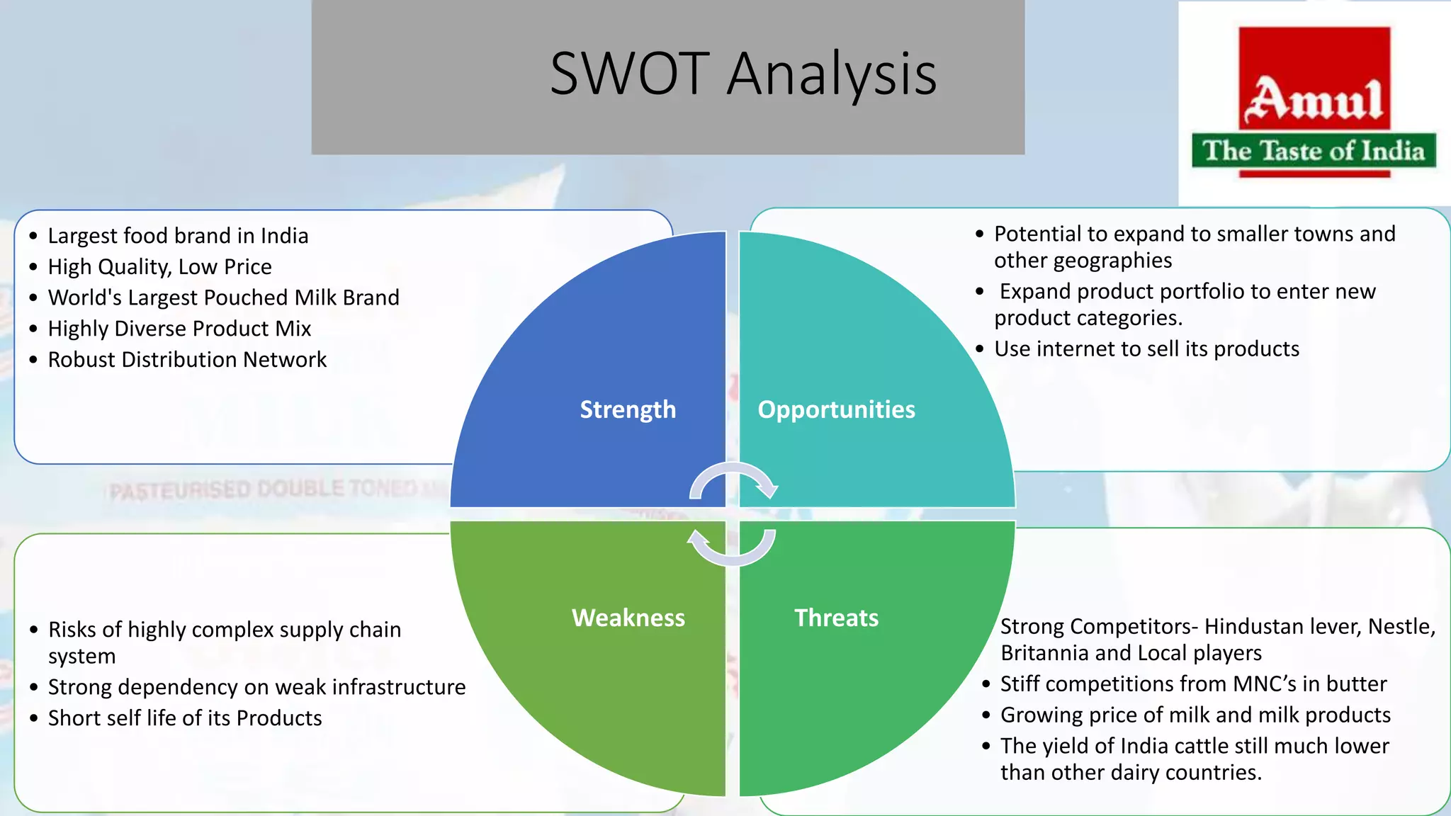 Amul strategy presentation ppt | PPTX