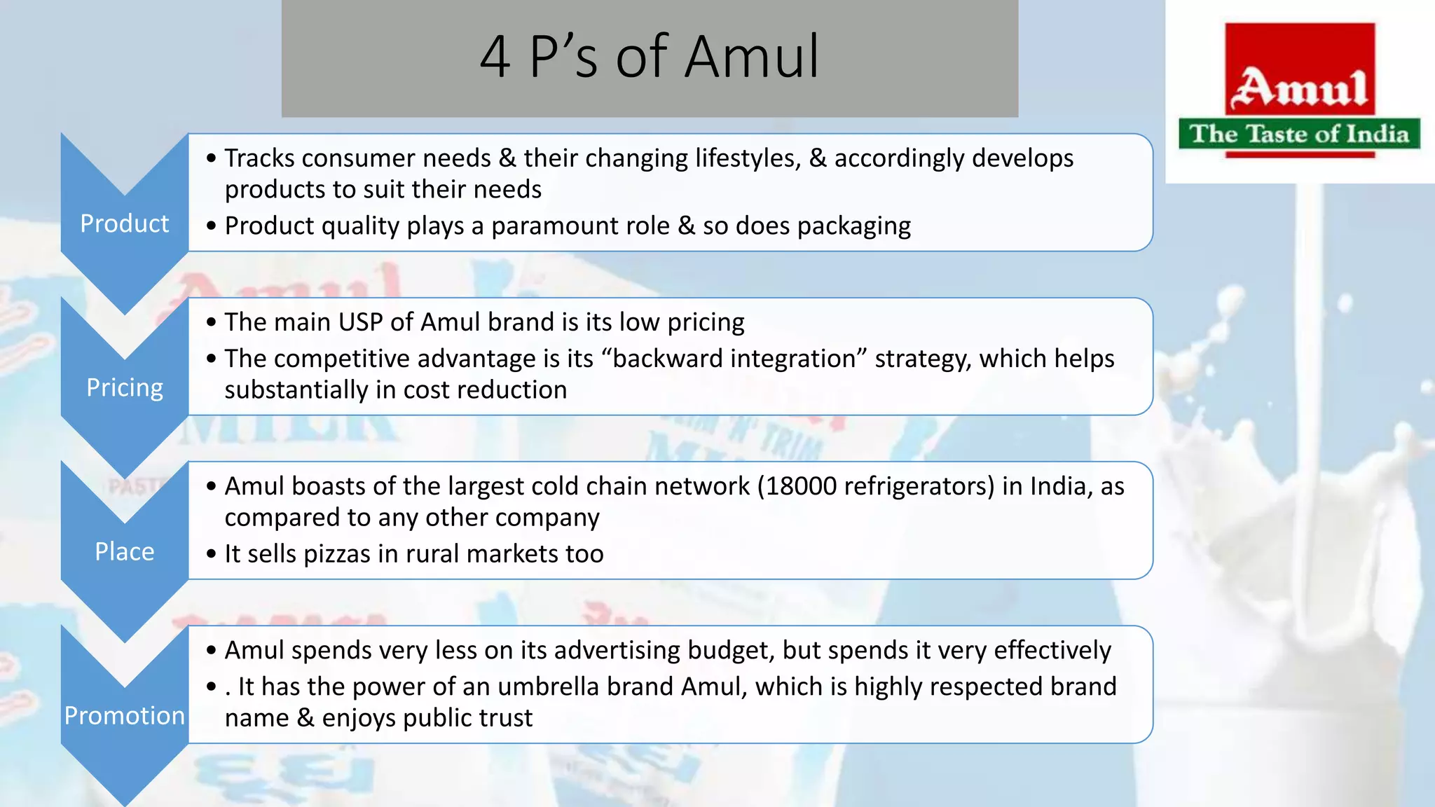 Amul strategy presentation ppt | PPTX