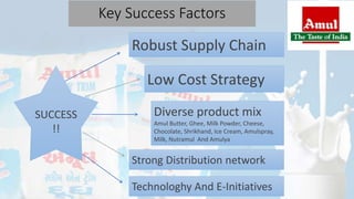 Amul strategy presentation ppt | PPTX