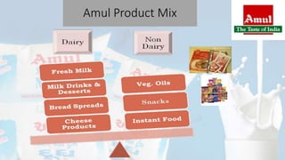 Amul strategy presentation ppt | PPTX