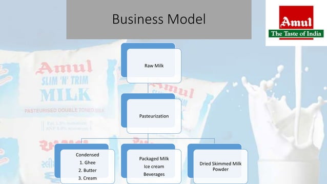 Amul strategy presentation ppt | PPTX