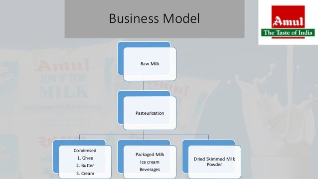 Amul strategy presentation ppt