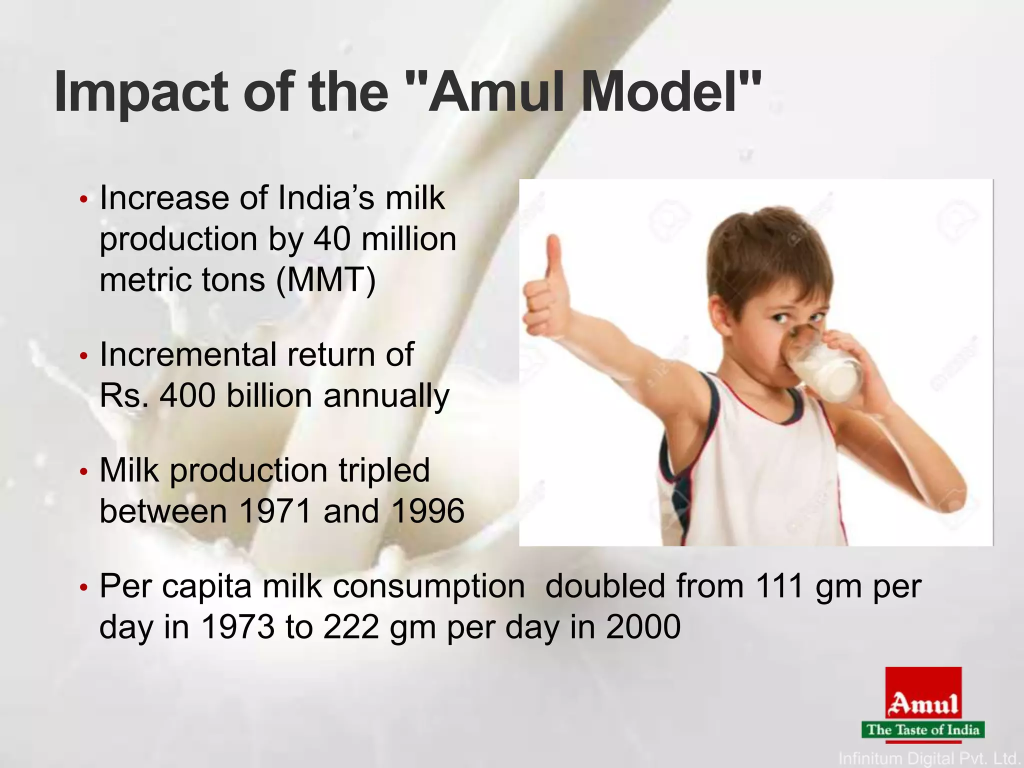Amul Supply Chain Management by Krupesh Shah!! | PPSX
