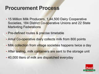 Amul Supply Chain Management by Krupesh Shah!! | PPSX