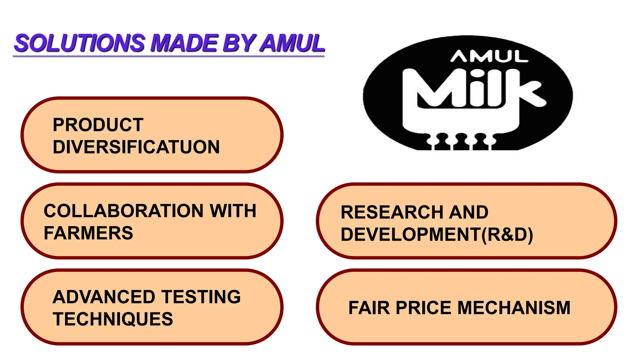Presentation of Case study on amul company | PPTX