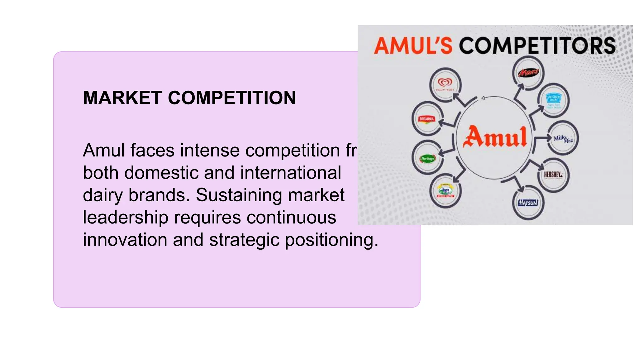 Presentation of Case study on amul company | PPTX