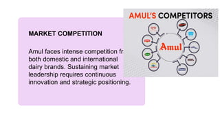 Presentation of Case study on amul company | PPTX