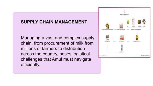 Presentation of Case study on amul company | PPTX