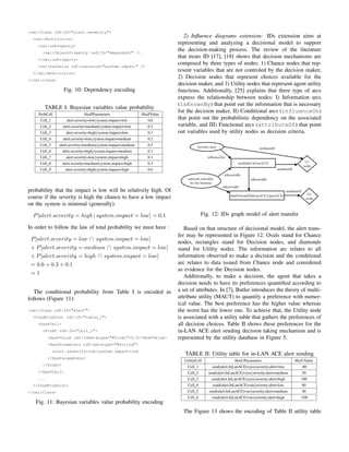 A multi agent based decision mechanism for incident reaction in telecommunication network | PDF